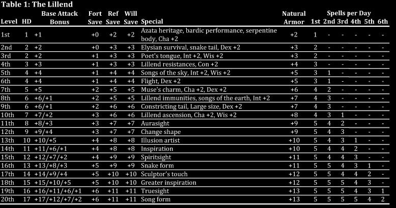 Necromancers of the Northwest